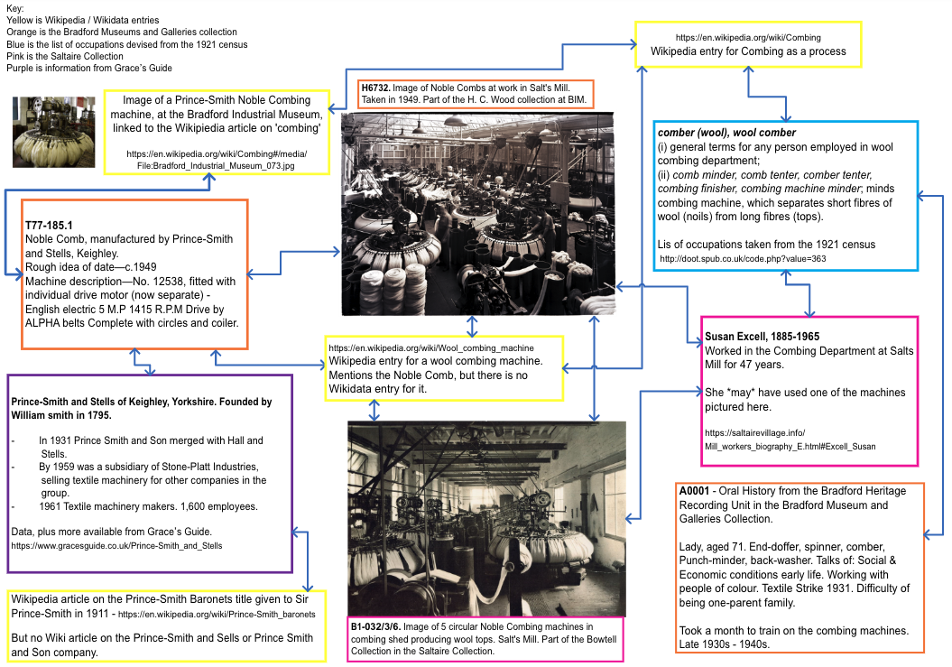 Occupations, Machines, People: the connective tissue that helps connect ...